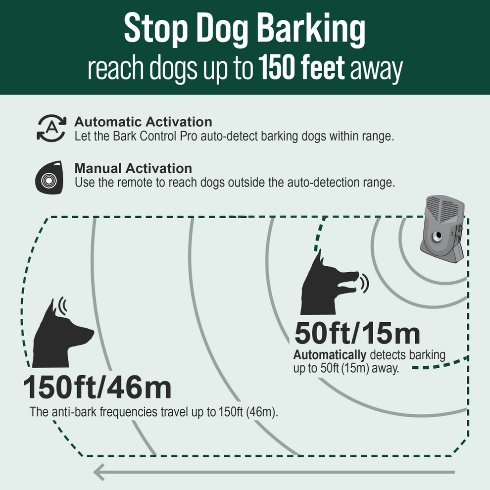 Bark Control Pro™ — For Your Dog or Barking Neighbors' Dogs - Ultimate ...